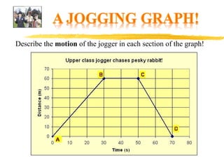 Distance time graphs | PPT