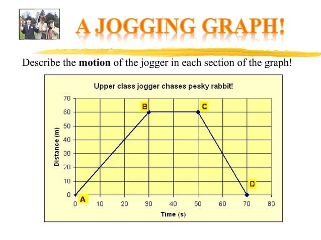 Distance time graphs | PPT