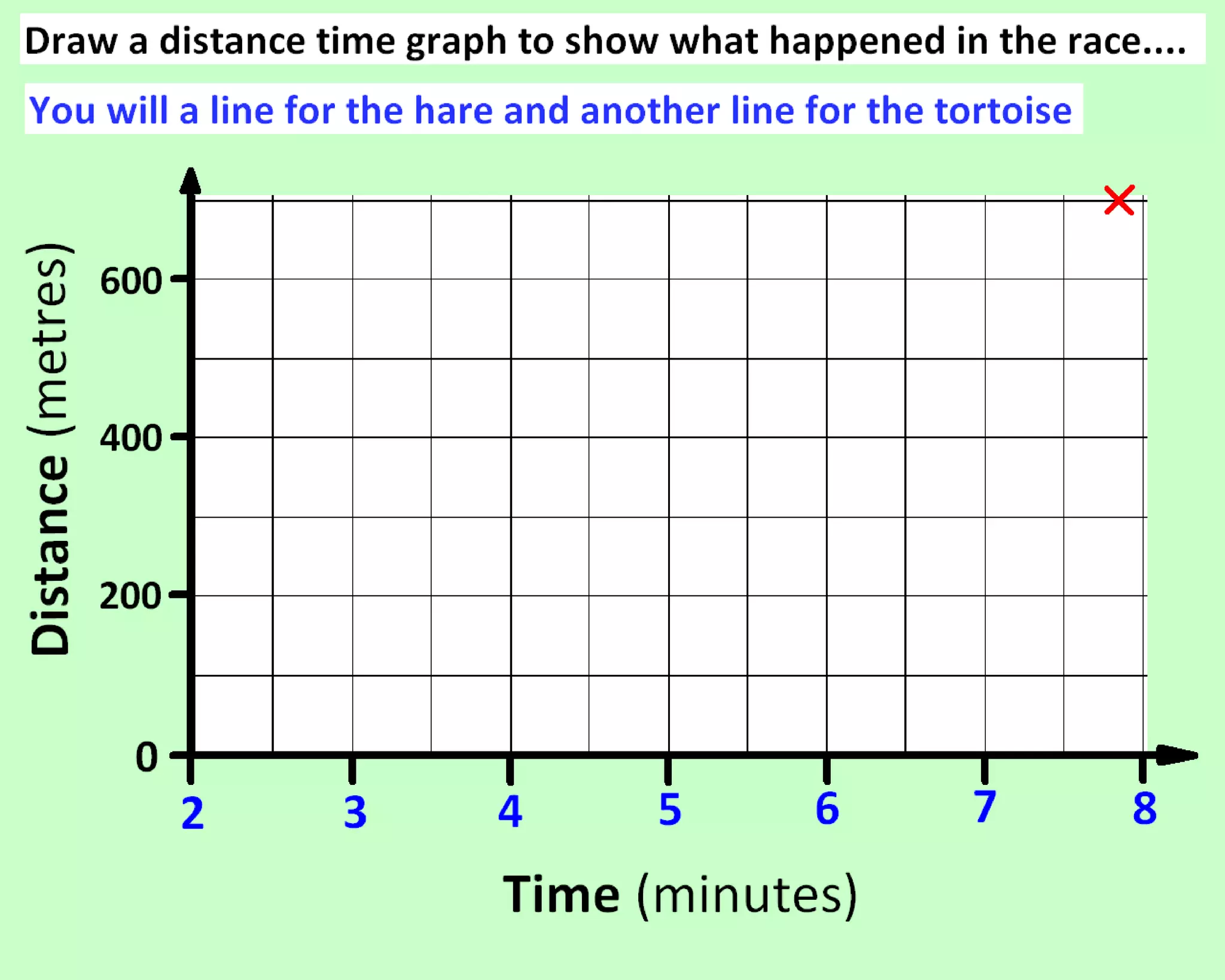 Distance time graphs | PPT