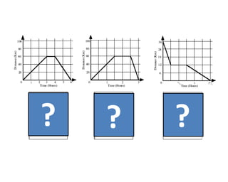 Distance time graphs | PPT