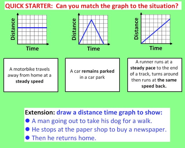 Distance time graphs | PPT