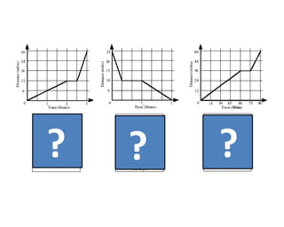 Distance time graphs | PPT