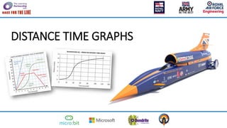 Distance time graphs - Race for the Line | PPTX