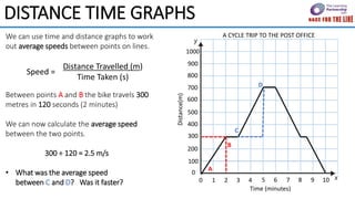 Distance time graphs - Race for the Line | PPTX