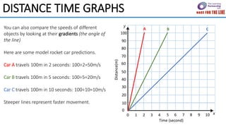 Distance time graphs - Race for the Line | PPTX | Physics | Science