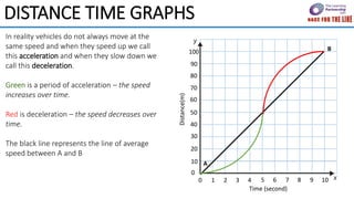 Distance time graphs - Race for the Line | PPTX