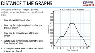 Distance time graphs - Race for the Line | PPT