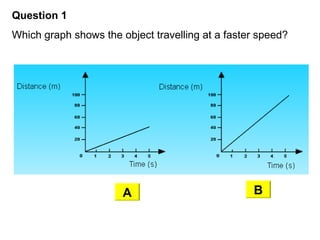 Distance time graphs_-_plenary_quiz | PPT