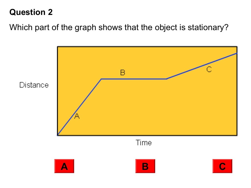 Distance time graphs_-_plenary_quiz