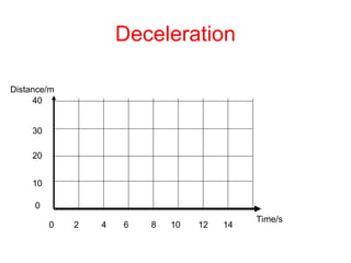 GSE s8p3 distance time graphs for 8th Grade Physical Science | PPT