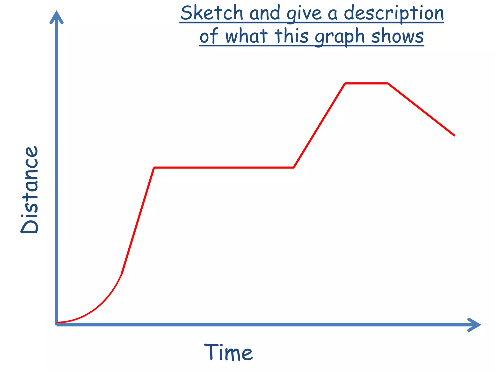 Distance time graphs lesson | PPTX