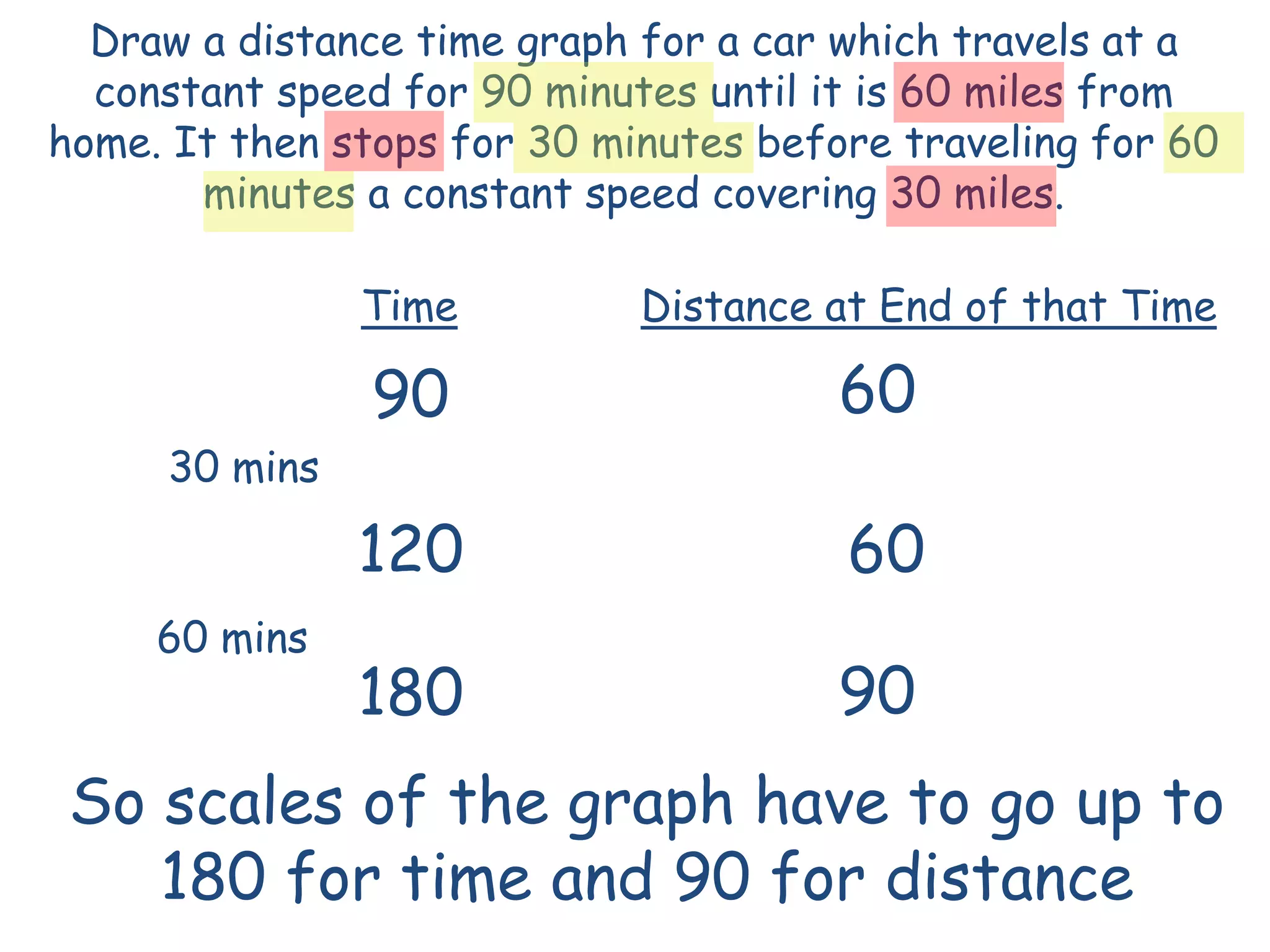 Distance time graphs lesson | PPTX