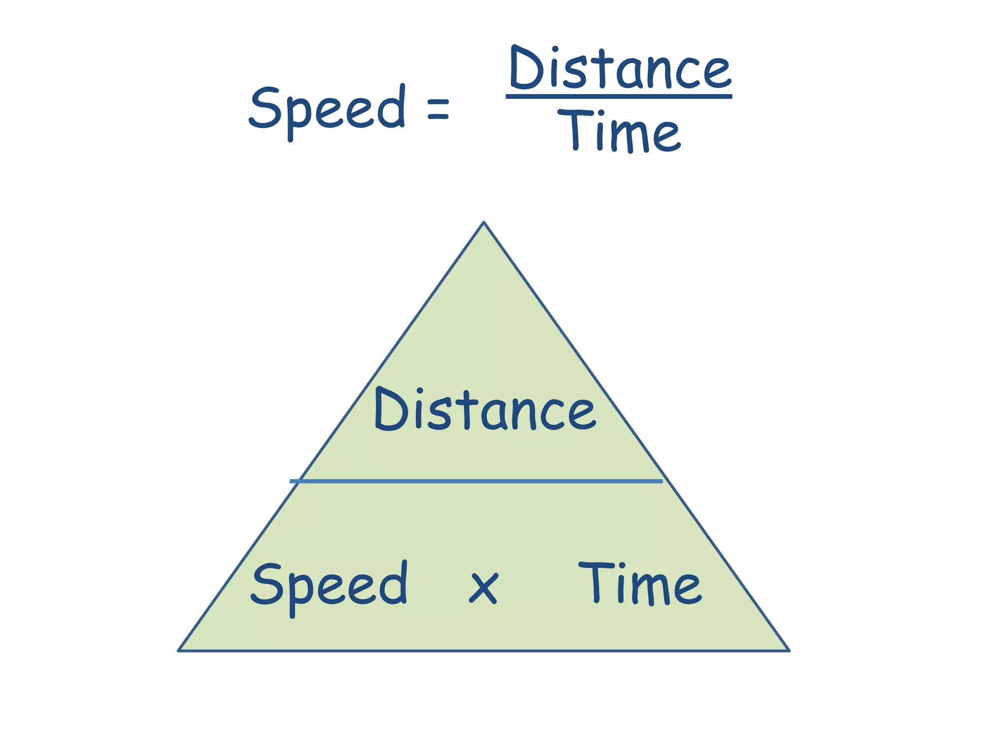 Distance time graphs lesson | PPTX