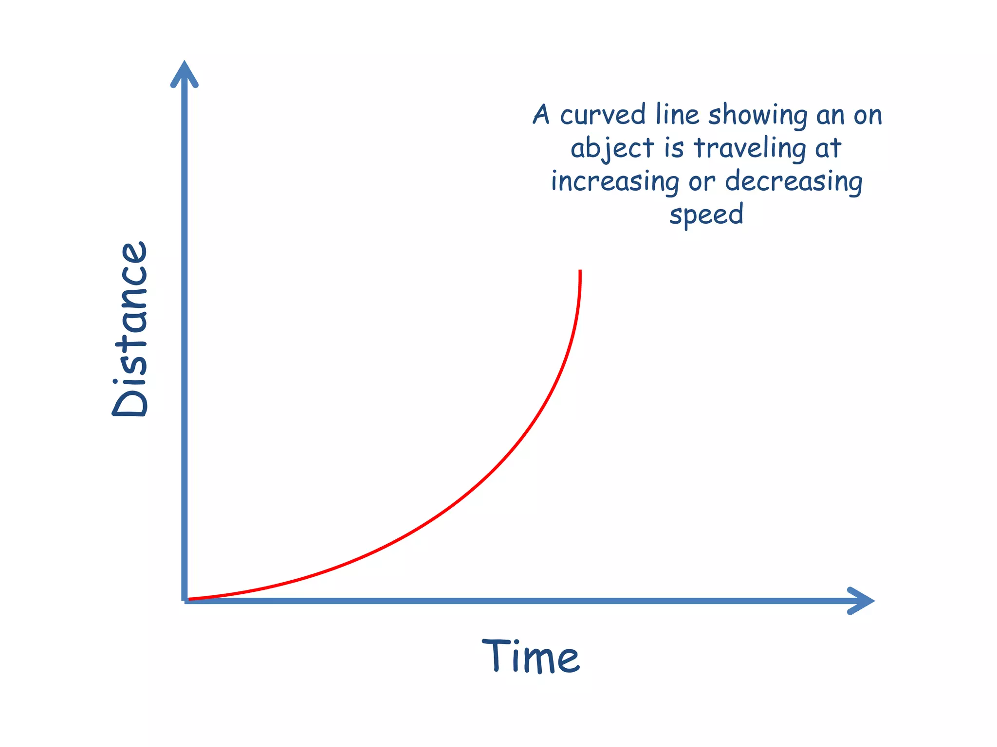 Distance time graphs lesson | PPTX