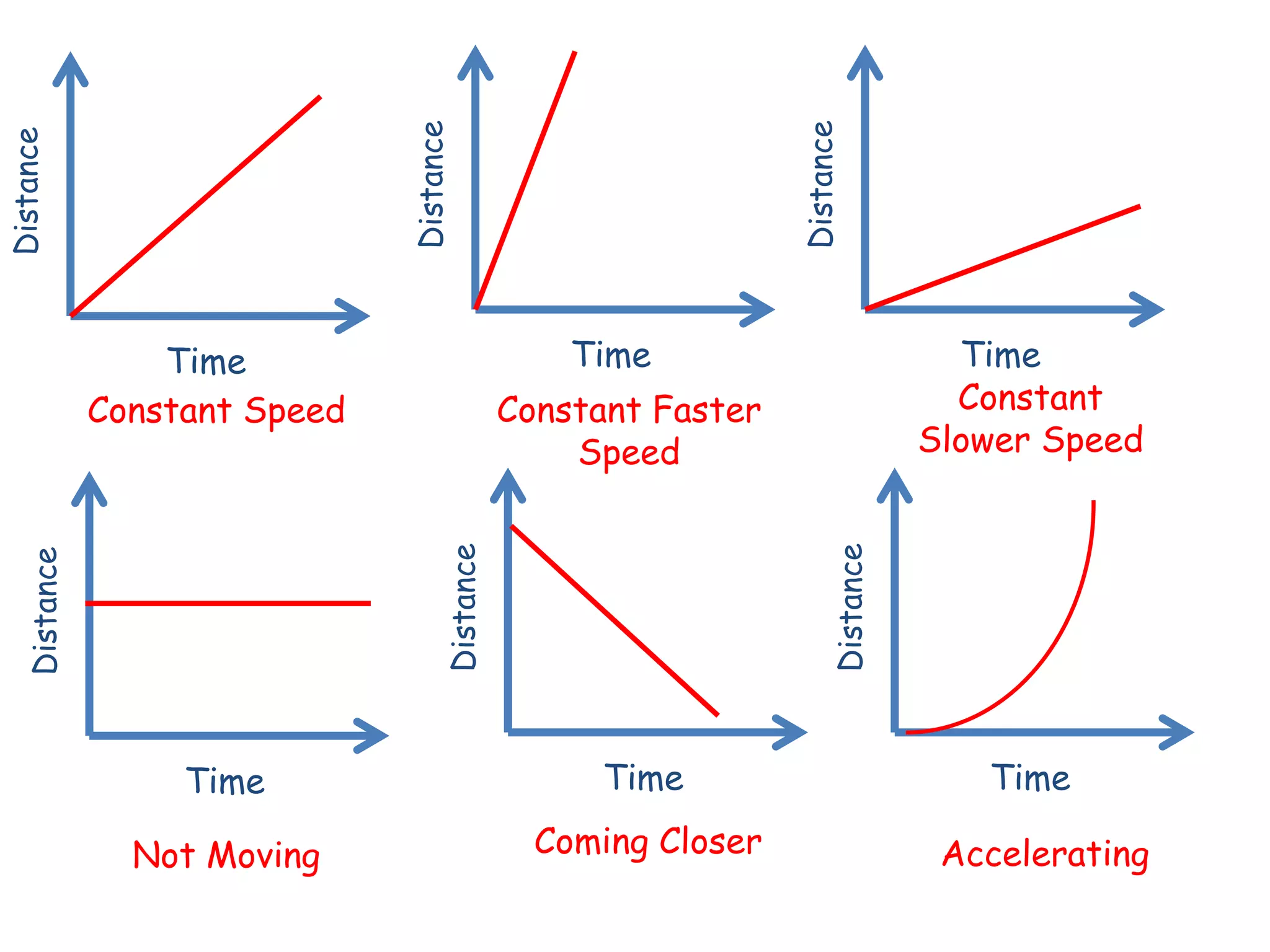 Distance time graphs lesson | PPTX