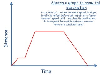Distance time graphs lesson | PPTX