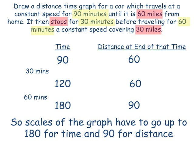 Distance time graphs lesson | PPTX | Physics | Science