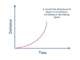 Distance time graphs lesson | PPTX