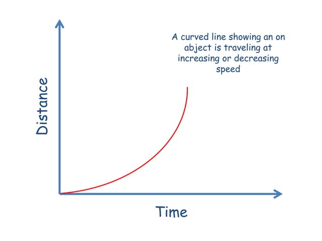 Distance time graphs lesson | PPTX | Physics | Science