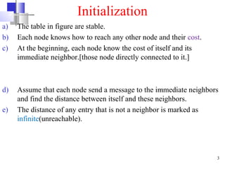 Distance vector routing | PPT