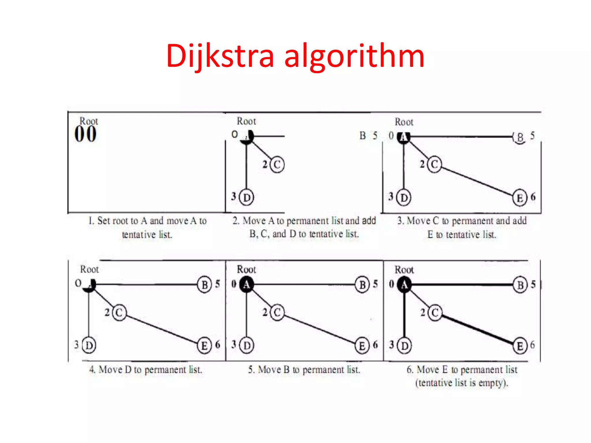 Distance Vector Routing Protocols | PPTX | Computer Networking | Computing