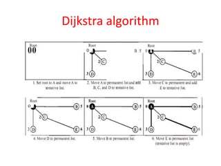 Distance Vector Routing Protocols | PPTX | Computer Networking | Computing