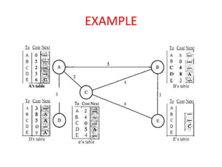 Distance Vector Routing Protocols | PPTX