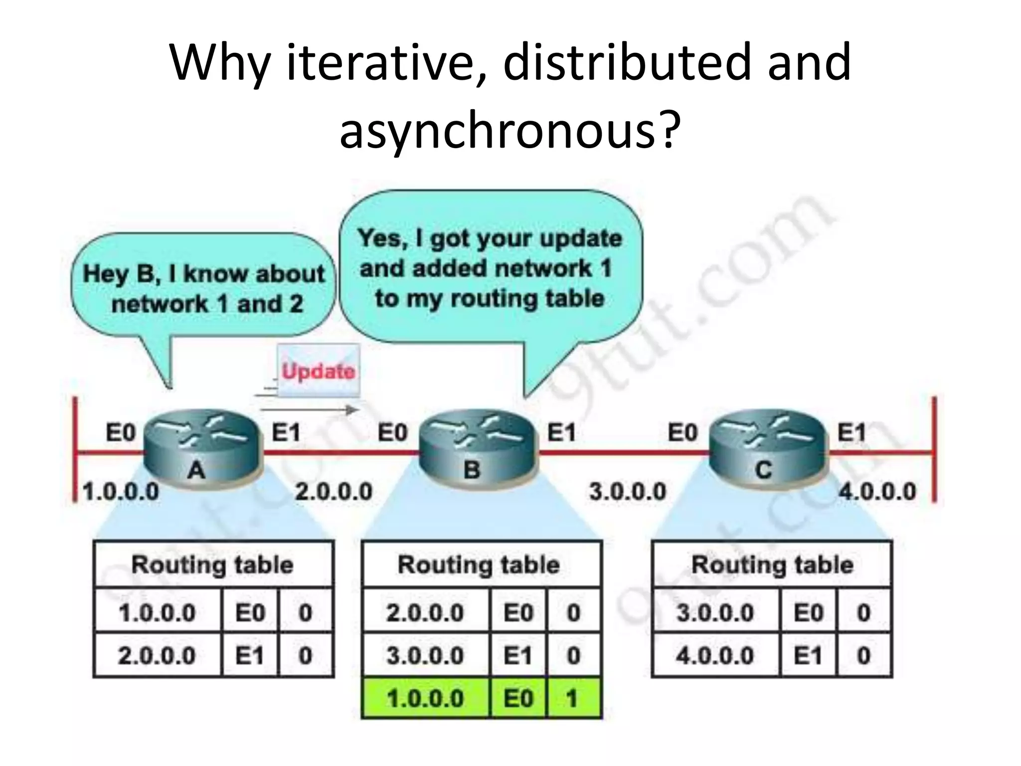 Distancevectorroutingpptx Computer Networking Computing