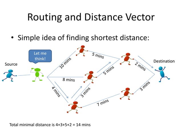 Distance_Vector_Routing.pptx | Computer Networking | Computing