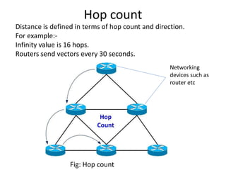 Distance_Vector_Routing.pptx | Computer Networking | Computing