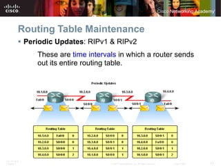 Distance Vector Routing Protocols.ppt