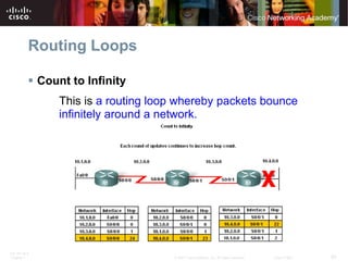 Distance Vector Routing Protocols.ppt