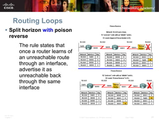 Distance Vector Routing Protocols.ppt