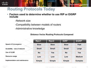 Distance Vector Routing Protocols.ppt