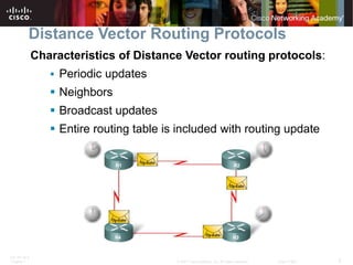 Distance Vector Routing Protocols.ppt
