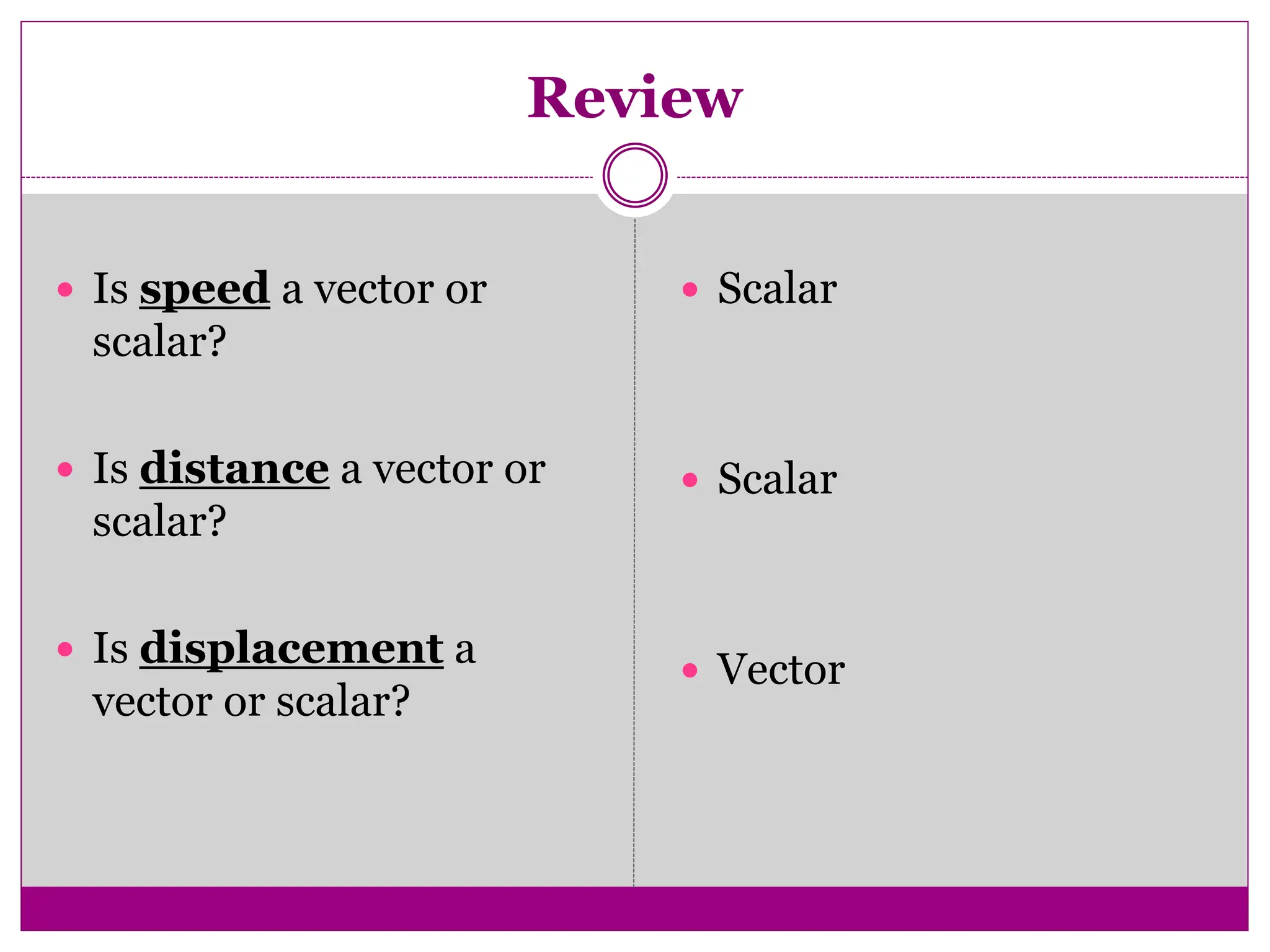 Distance vs- Displacement.ppt for grade 7 | PPT