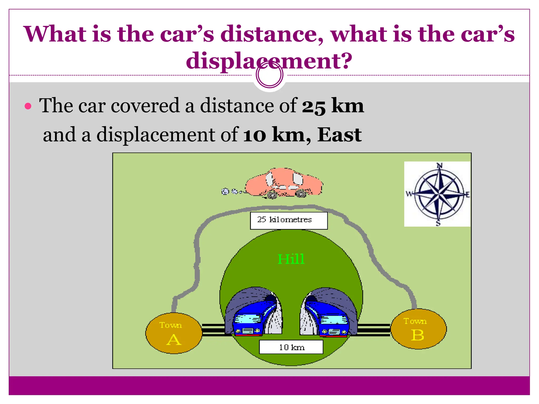 Distance vs- Displacement.ppt for grade 7 | PPT