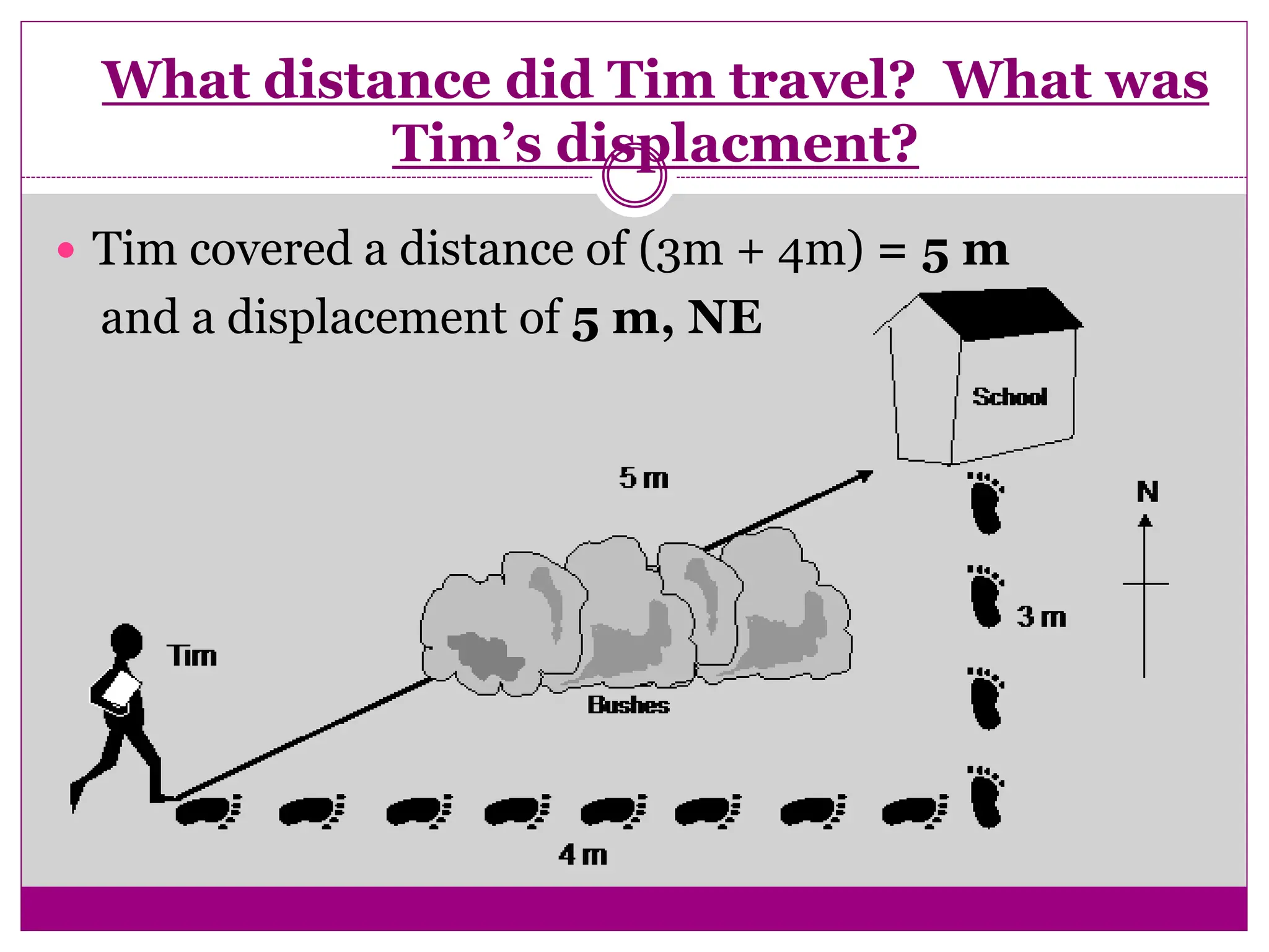 Distance vs- Displacement.ppt for grade 7 | PPT