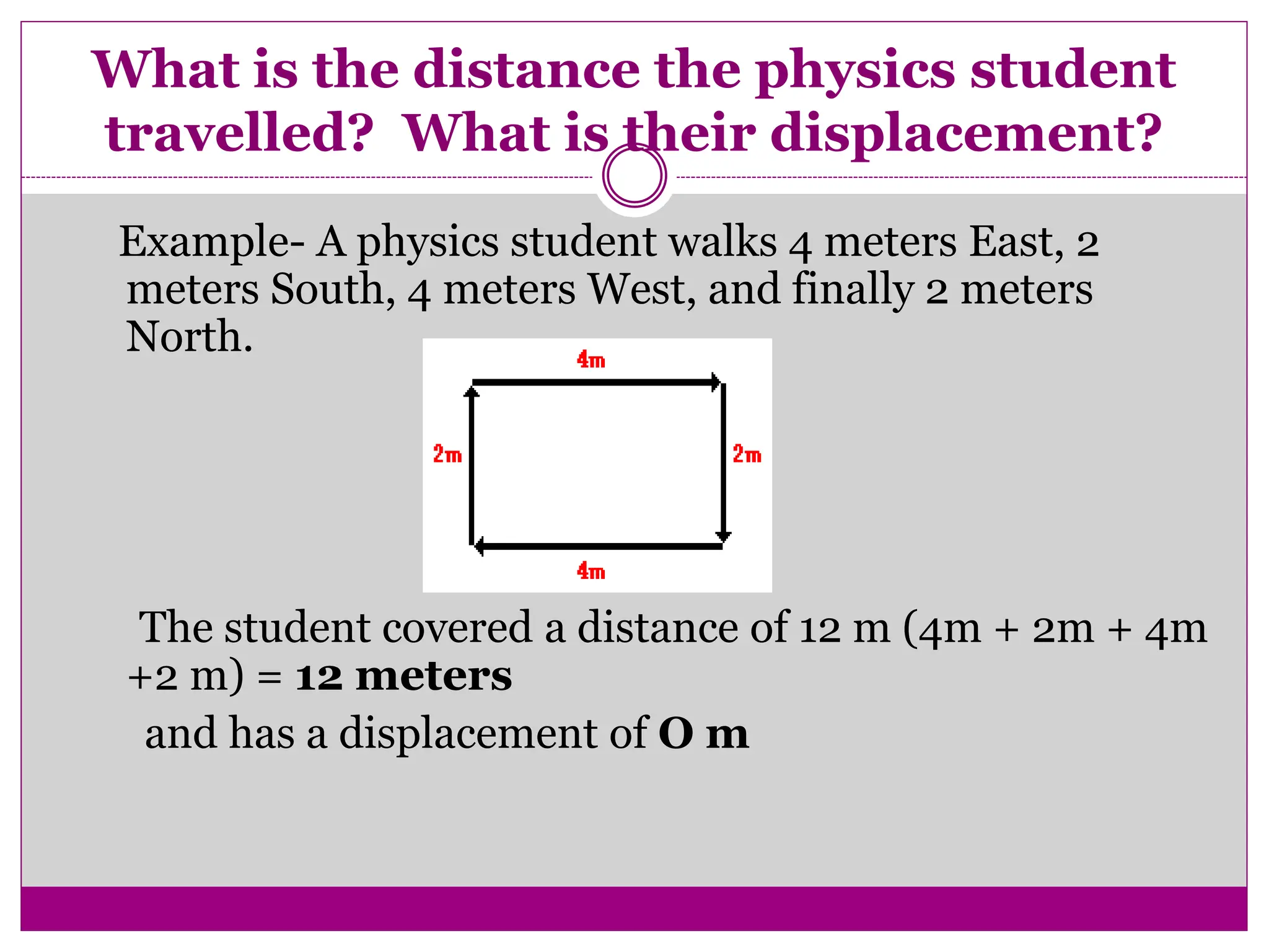 Distance vs- Displacement.ppt for grade 7 | PPT