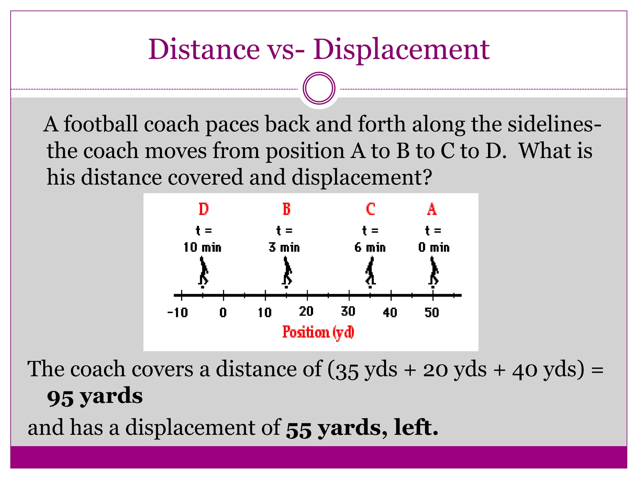 Distance vs- Displacement.ppt for grade 7 | PPT