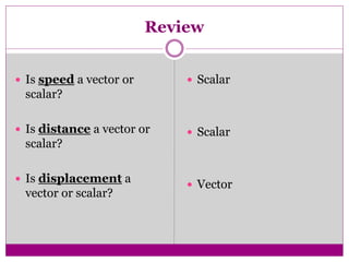 Distance vs- Displacement.ppt for grade 7 | PPT