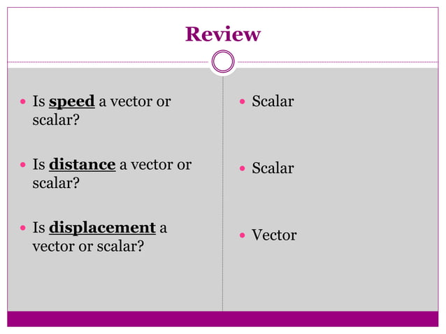 Distance vs- Displacement.ppt for grade 7 | PPT