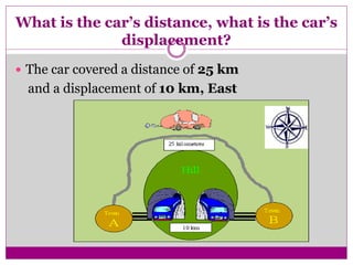 Distance vs- Displacement.ppt for grade 7 | PPT