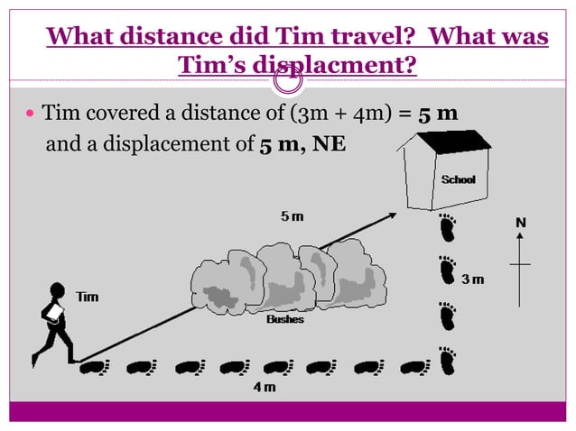 Distance vs- Displacement.ppt for grade 7 | PPT