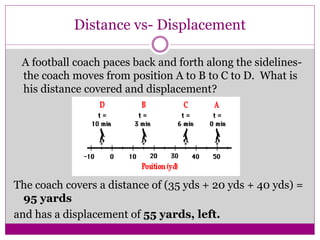 Distance vs- Displacement.ppt for grade 7 | PPT