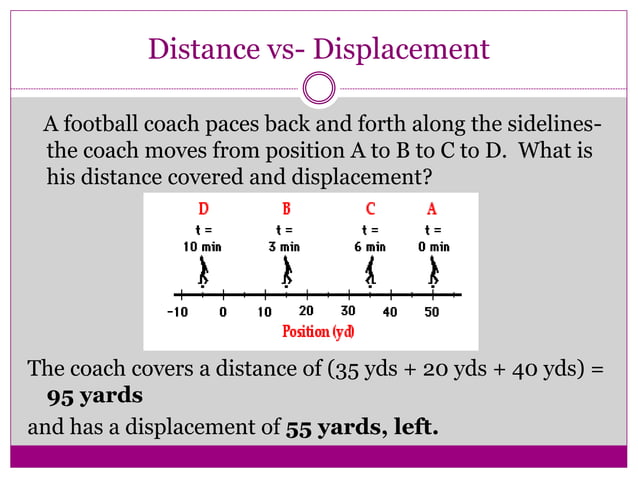 Distance vs- Displacement.ppt for grade 7 | PPT