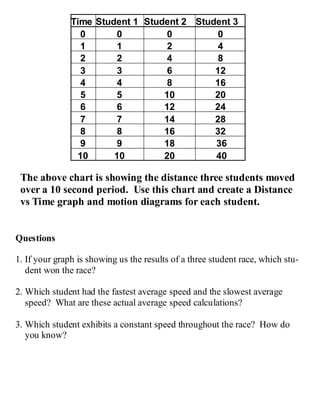Distance vs time chart with questions 2 | PDF