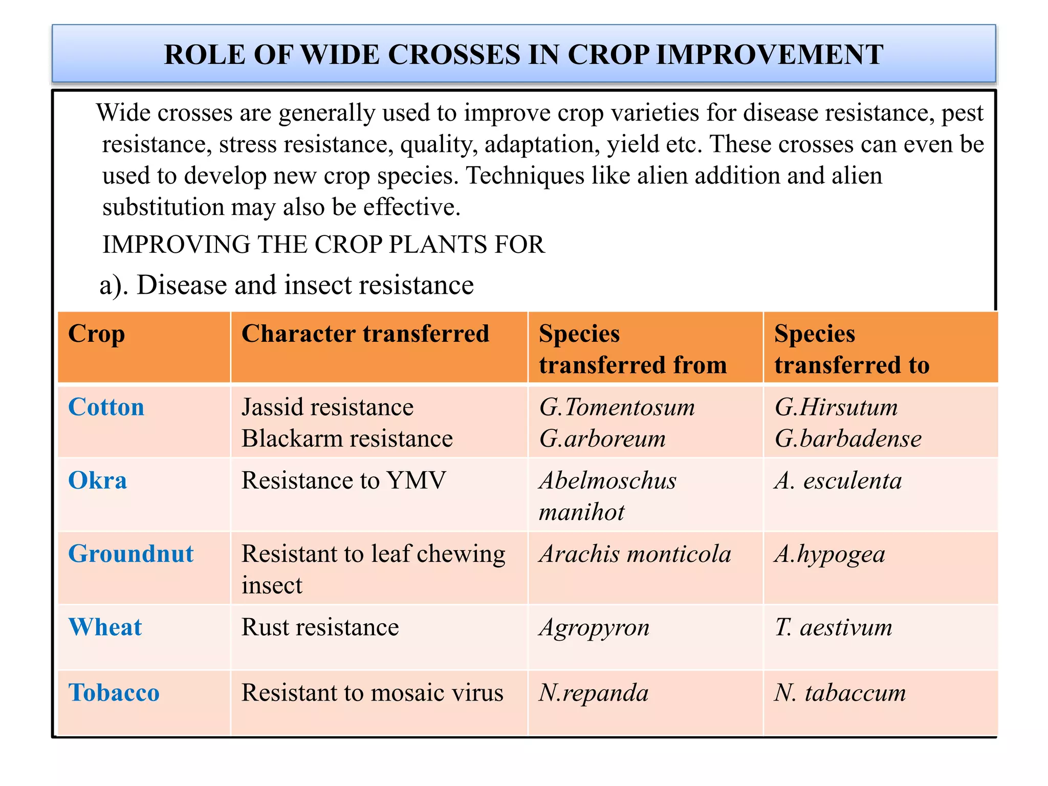 Distant hybridization | PPTX