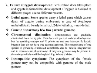 Distant hybridization - Copy.pptx