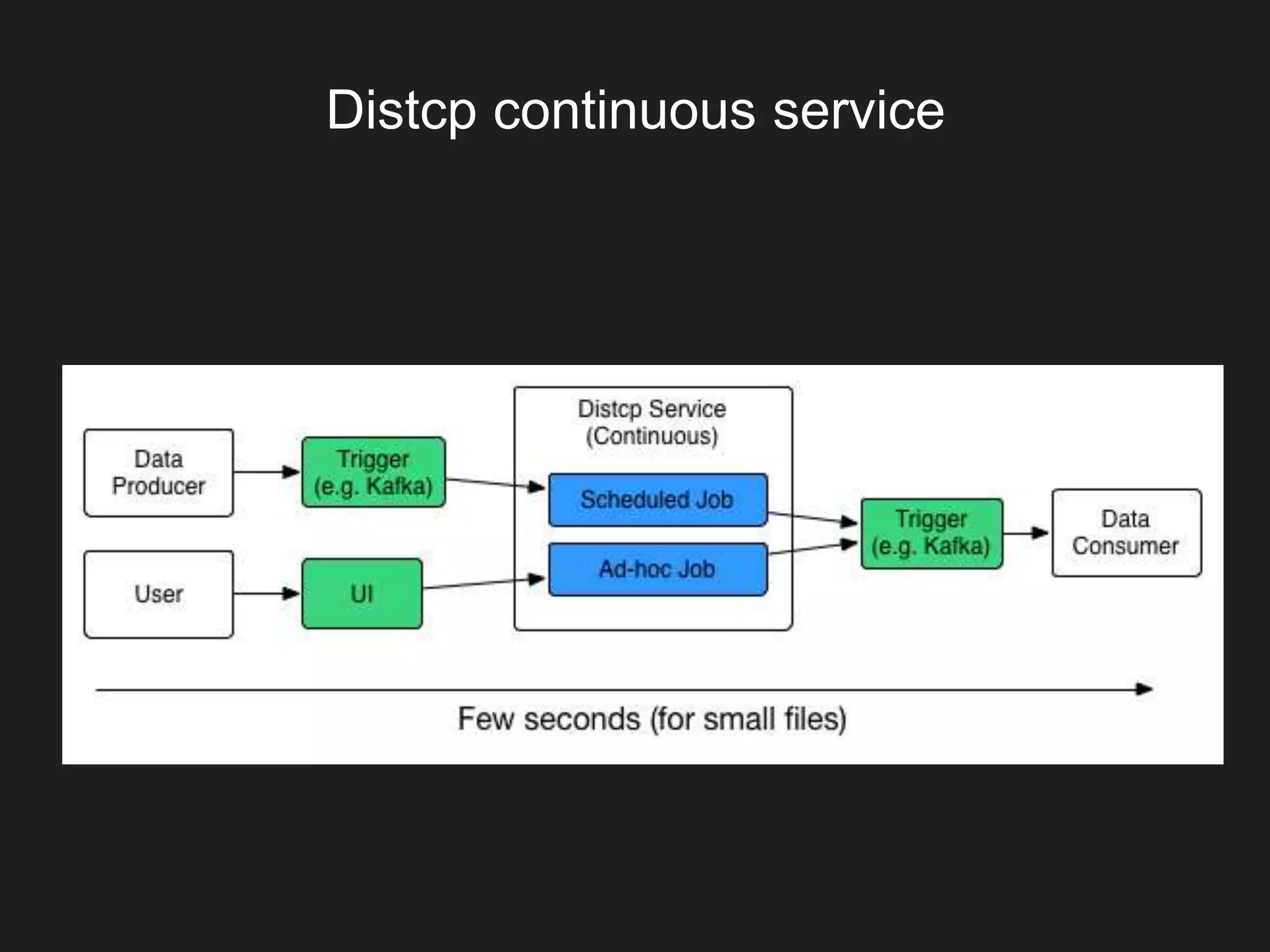Distcp gobblin | PPTX